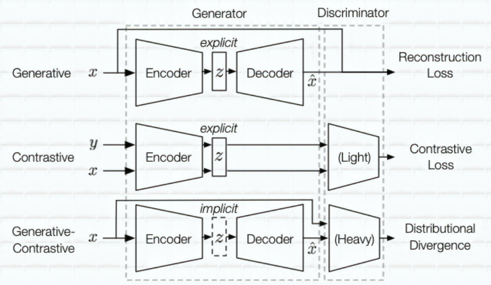 Self-Supervised Learning - Part 1: Simple and intuitive introduction ... Self-Supervised Learning - Part 1: Simple and intuitive introduction ...