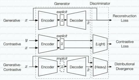 Self-Supervised Learning - Part 1: Simple and intuitive introduction ...