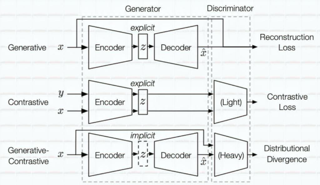 Self-Supervised Learning - Part 1: Simple and intuitive introduction ...