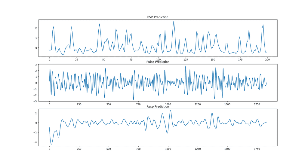 Remote Photoplethysmography - Willogy Insights