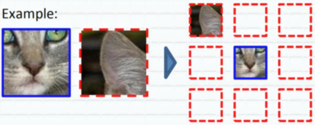 Self-Supervised Learning - Part 1: Simple and intuitive introduction for beginners - Willogy ...