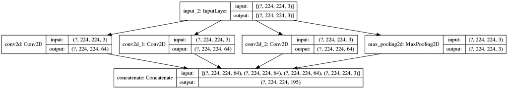 Tensorflow insights - part 6: Custom model - Inception V3 - Willogy Insights